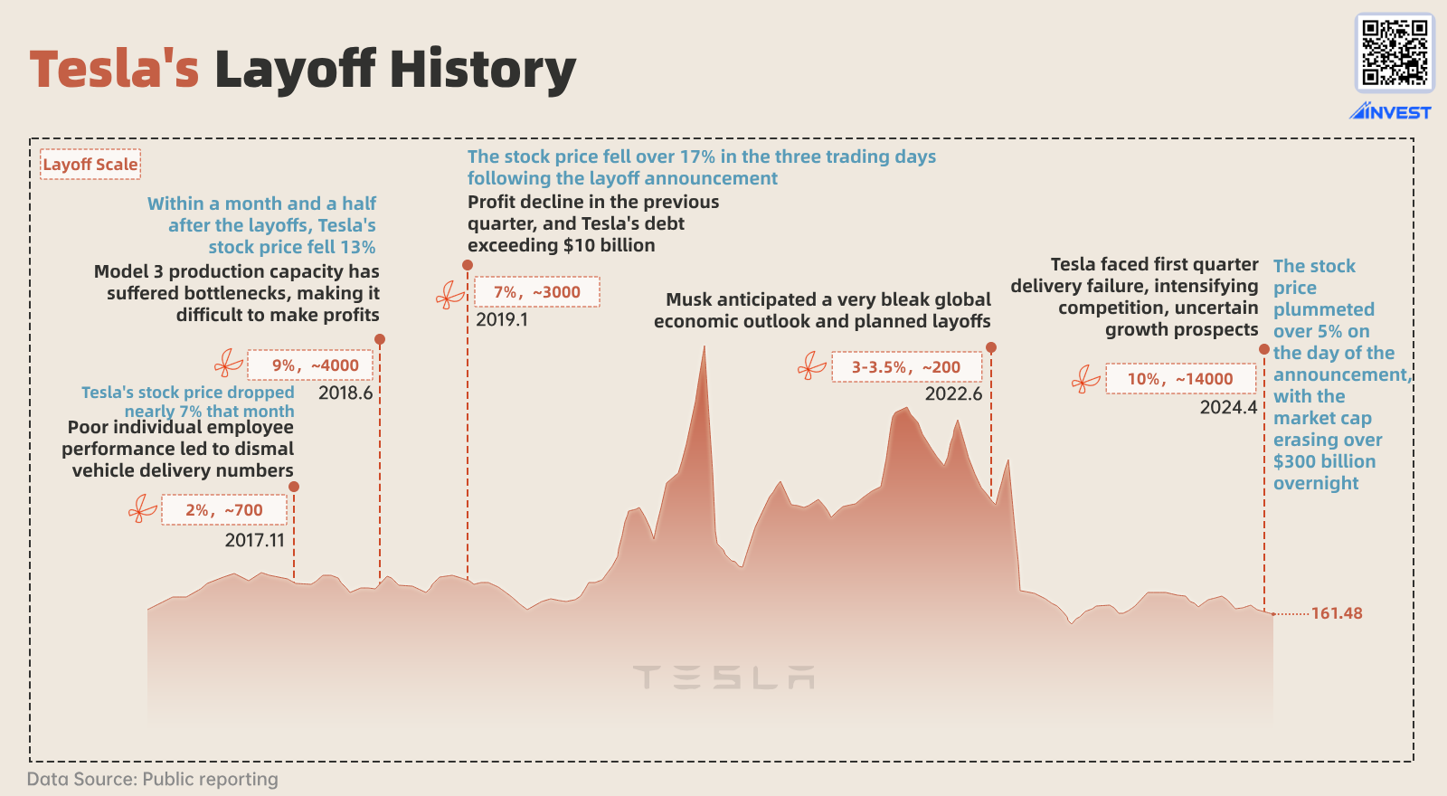 Tesla's Layoff History| Reasons and Impacts Over the Years