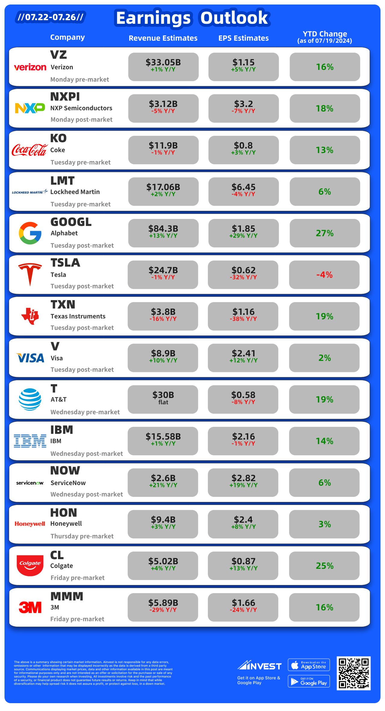 Earnings Ahead: Google and Tesla Ready to Shake Tech Sectors; Coke, GE ...